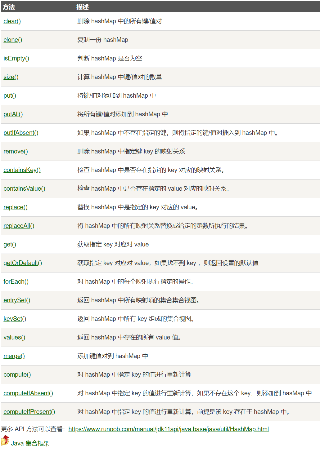 哈希表:剑指 Offer 48 最长不含重复字符的子字符串 Zdreamer 博客园