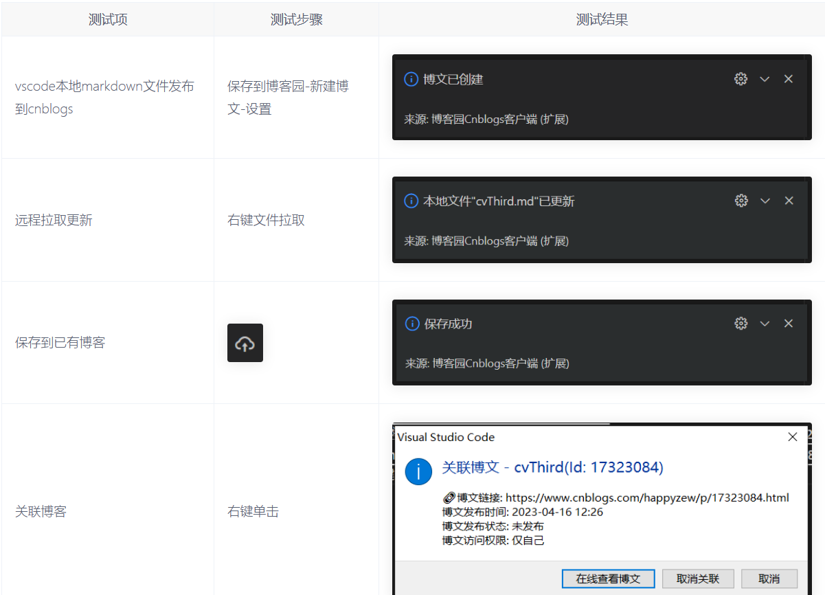 vscode & cnblogs 功能测试 - happyzew - 博客园