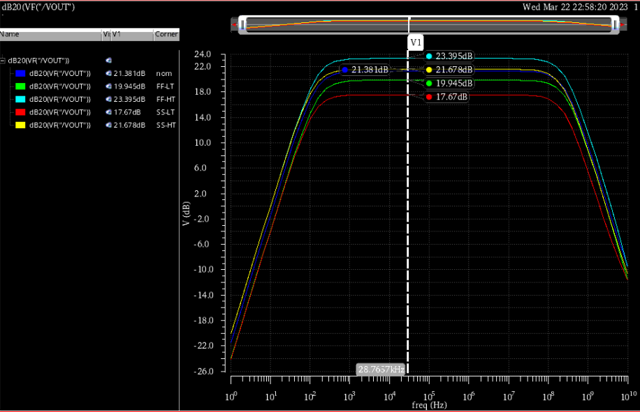 Class-A Power Amplifier Design - Ernestcdd - 博客园
