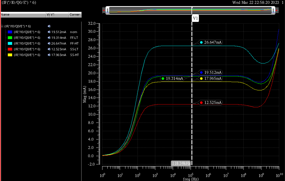 Class-A Power Amplifier Design - Ernestcdd - 博客园