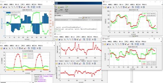 MATLAB代码：基于模型预测算法的含储能微网双层能量管理模型 - 27699885 - 博客园