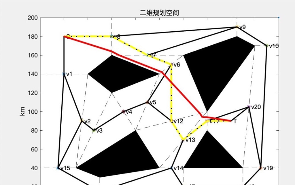 改进蚁群算法 Dijkstra算法 遗传算法 人工势场法实现二维 三维空间路径规划 27699885 博客园