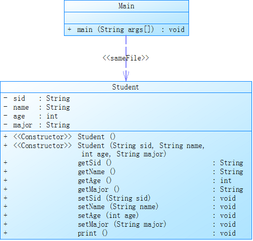 oop Java作业总结 - &0钊 - 博客园