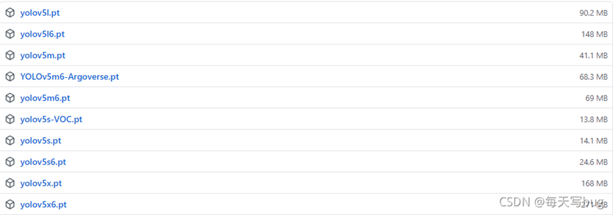YOLO v5训练和预测 - Ah_Qiu - 博客园