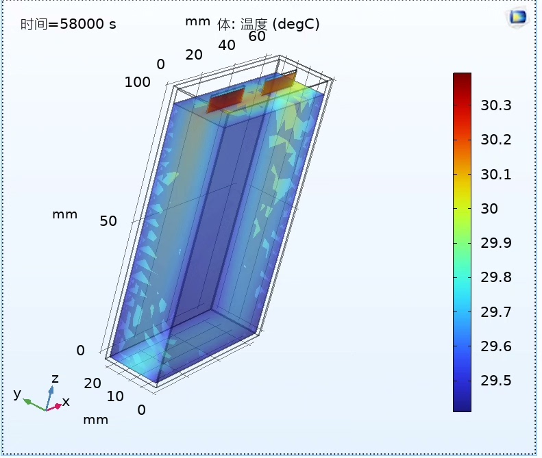 comsol方形锂电池电化学—热耦合模型充放电循环热仿真，三种模型-聚码科技