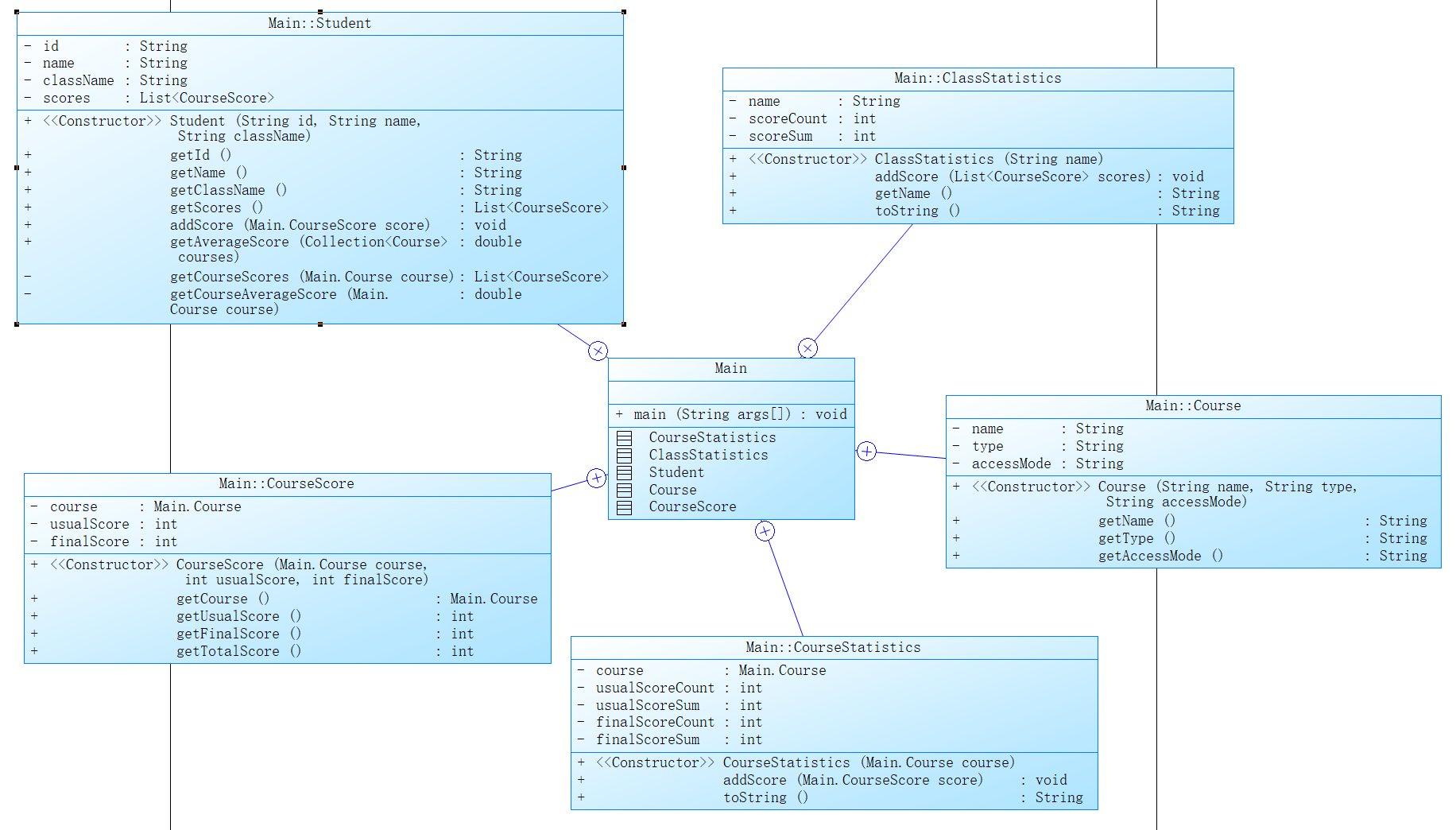 BLOG-3 - 6123# - 博客园
