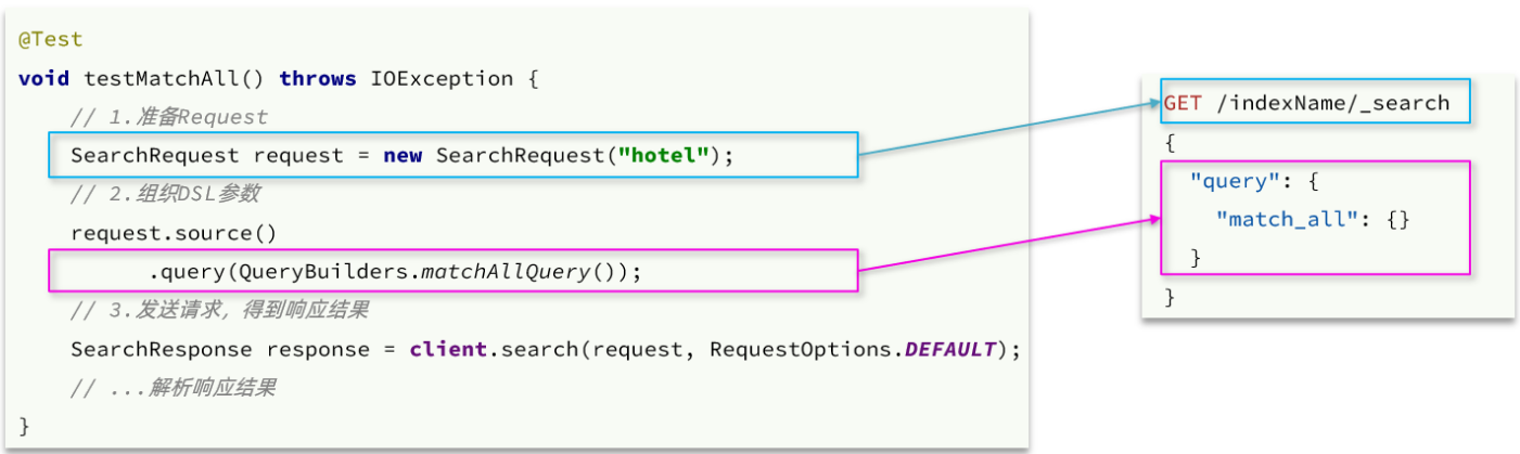 Java High Level Rest Client---查询文档 - wzh_Official - 博客园