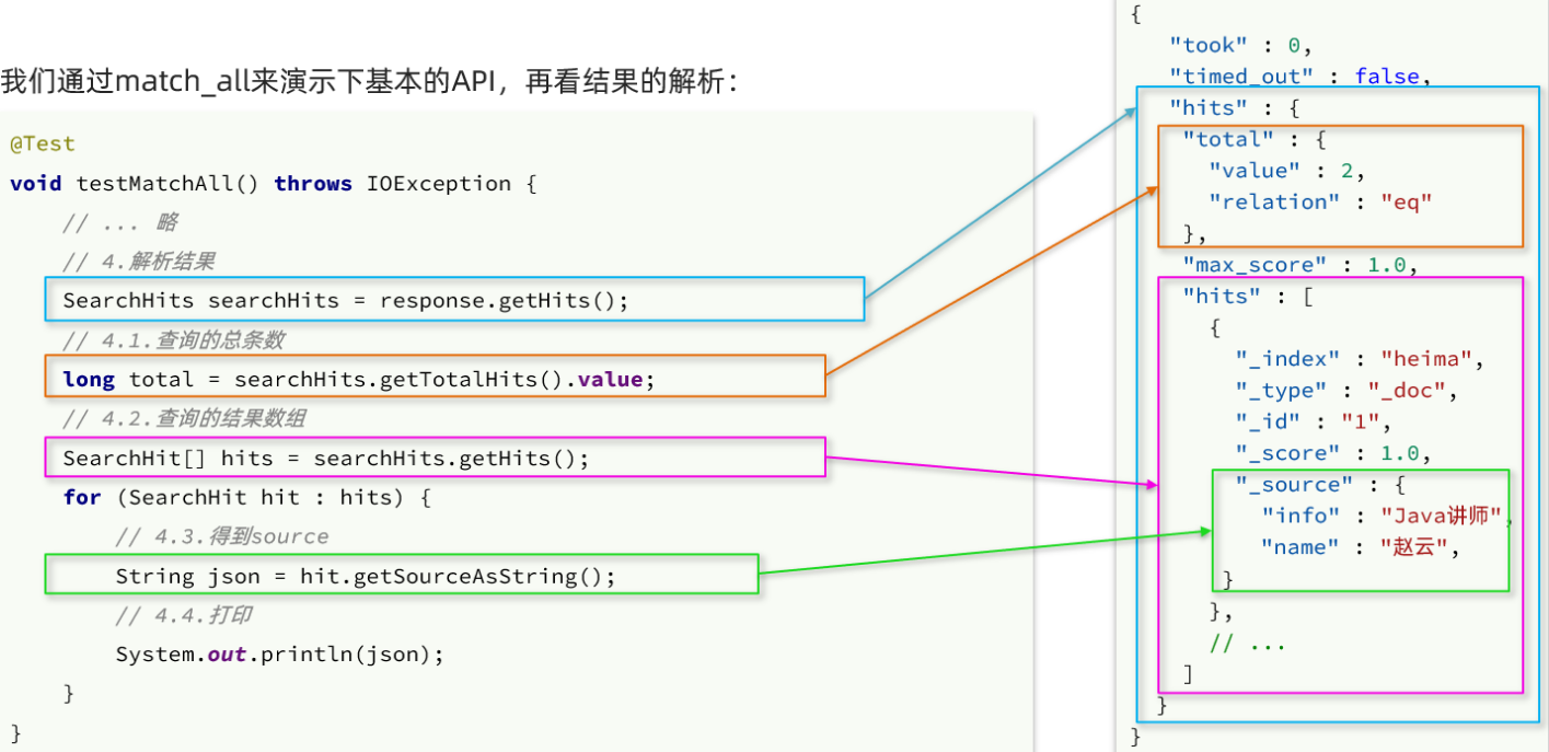 Java High Level Rest Client 查询文档 Wzh Official 博客园