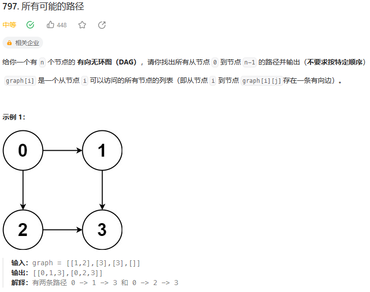每日算法 图论 797所有可能的路径、200岛屿数量(深搜)、200岛屿数量(广搜) Dailyzhs 博客园