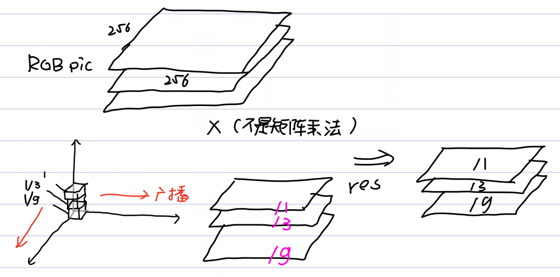 博客入坑 Cs231n Assignment 1 Knn 知识 And 详细解析 360memz 博客园