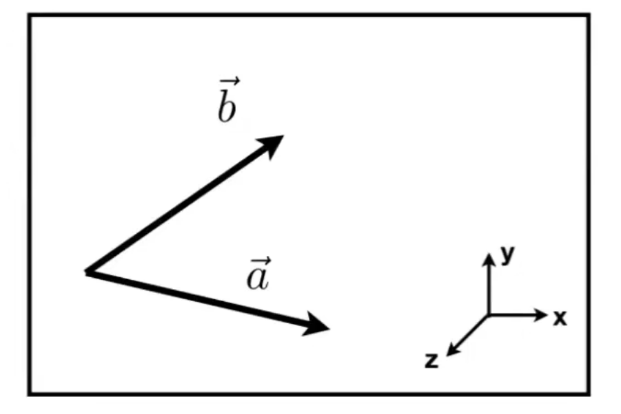 GAMES101笔记-01 - miku今天吃什么 - 博客园