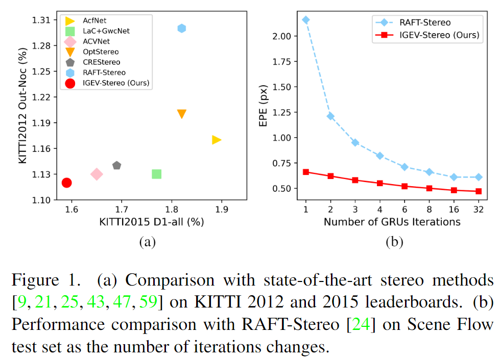 【论文精读】iterative Geometry Encoding Volume For Stereo Matching(cvpr 2023) 仓颉zl 博客园