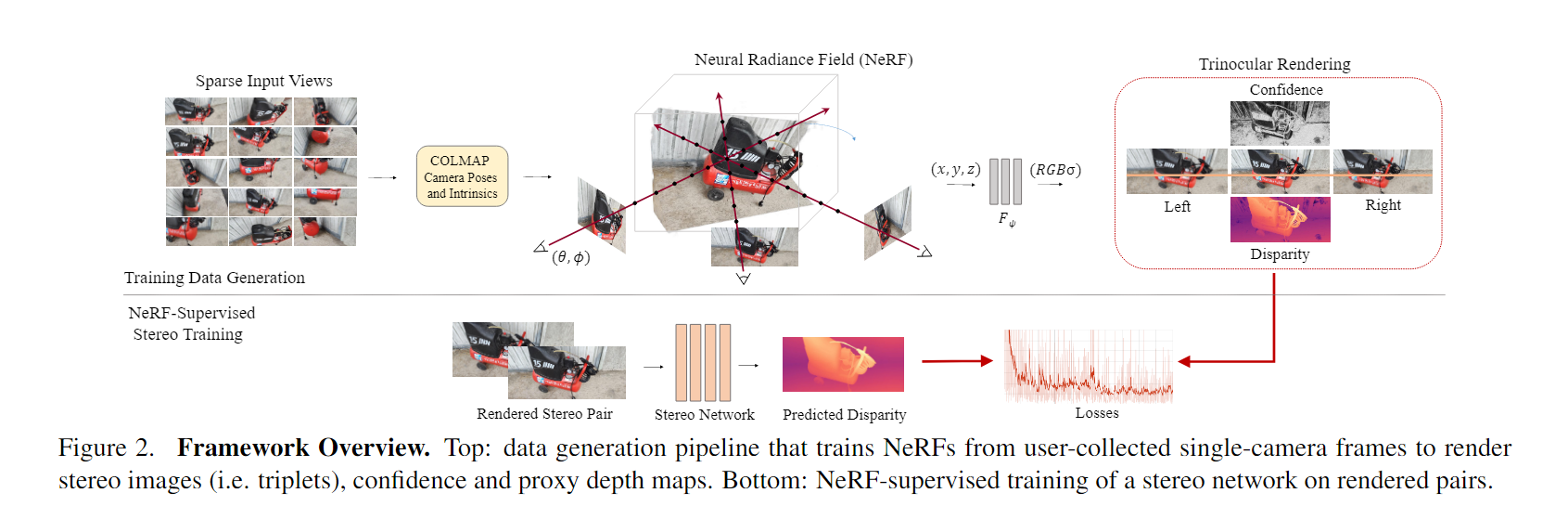 【立体匹配--深度学习】（粗读） - 仓颉ZL - 博客园