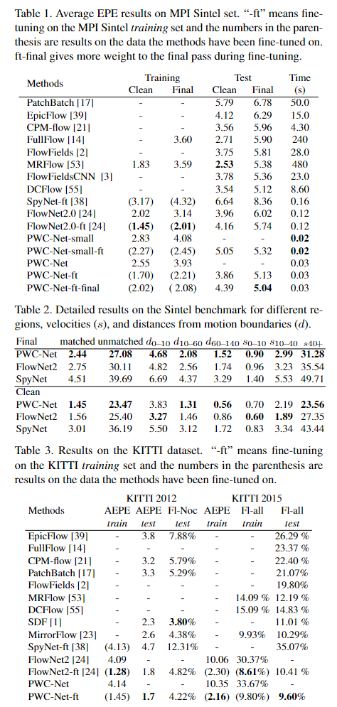 【论文精读】PWC-Net: CNNs for Optical Flow Using Pyramid, Warping, and Cost Volume （2018 CVPR） 光流估计 ...