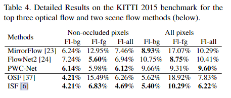 【论文精读】PWC-Net: CNNs for Optical Flow Using Pyramid, Warping, and Cost Volume （2018 CVPR） 光流估计 ...