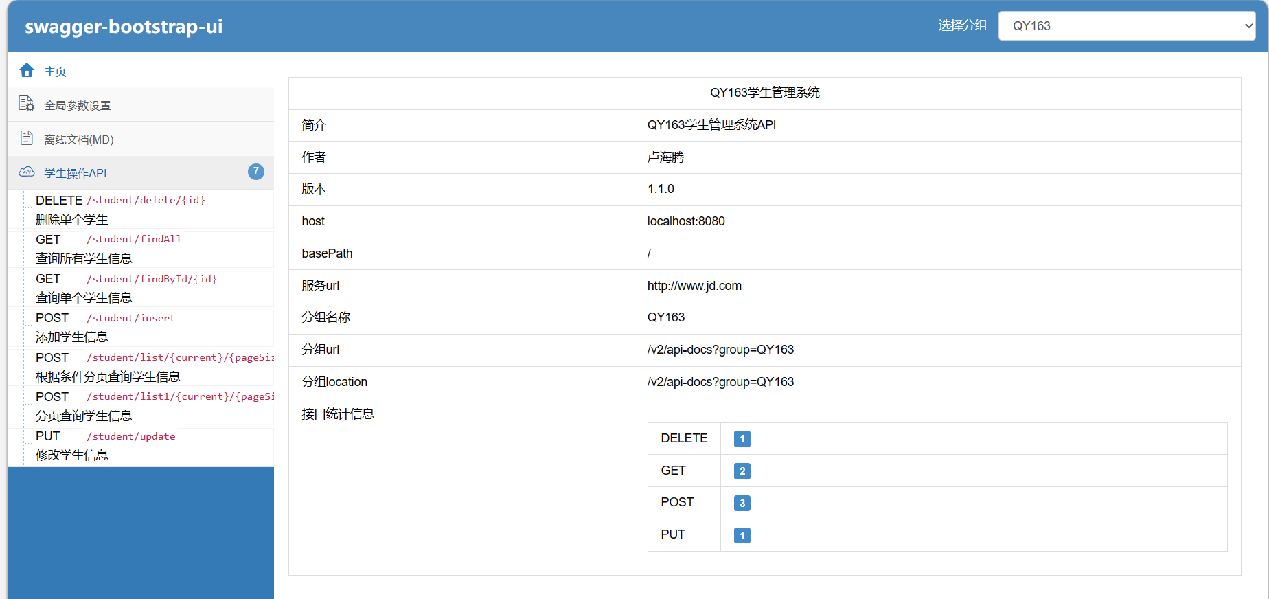 Springboot整合swagger2 吃小孩子不吐皮 博客园