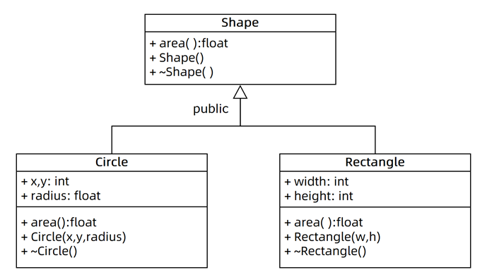 打卡 无规矩不成方圆 - C/C++ 多态 - 起名字真难_qmz - 博客园