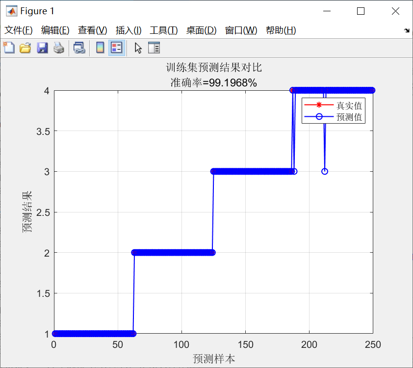 基于深度置信网络 支持向量机dbn Svm的数据分类预测 Matlab代码 Maylue2 博客园