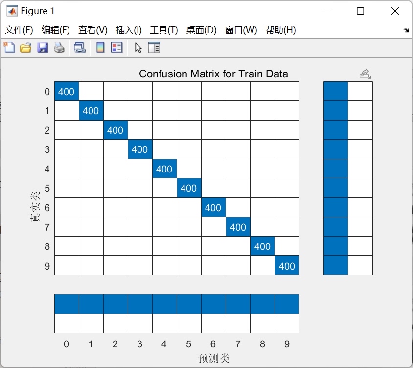 基于卷积神经网络cnn的手写数字识别 Matlab代码，要求2018版 Maylue2 博客园