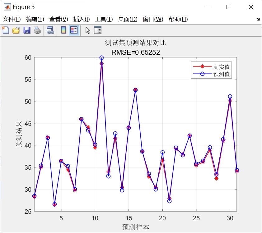 基于遗传算法优化极限学习机(GA-ELM)的数据回归预测 matlab代 - maylue2 - 博客园