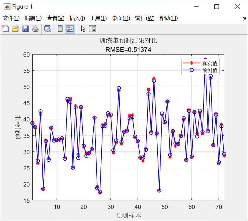 基于正则化极限学习机relm的数据回归预测 Matlab代码 Maylue2 博客园 