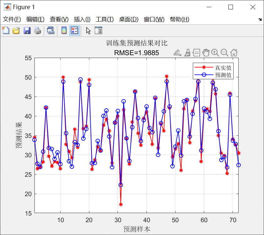 基于粒子群优化深度置信网络pso Dbn的数据回归预测 优化参数为 Maylue2 博客园