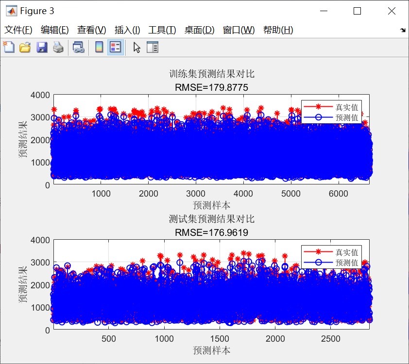 基于深度神经网络dnn的多输出数据回归预测 Matlab代码,要求201 Maylue2 博客园