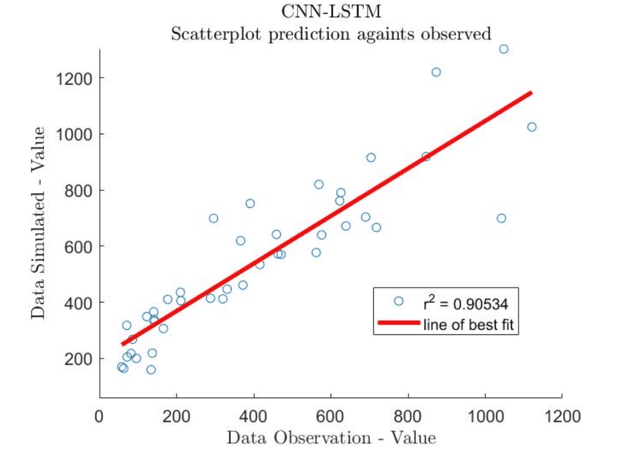 CNN-LSTM的时间序列预测（Matlab） 1.所有程序经过验证，保证 - maylue2 - 博客园
