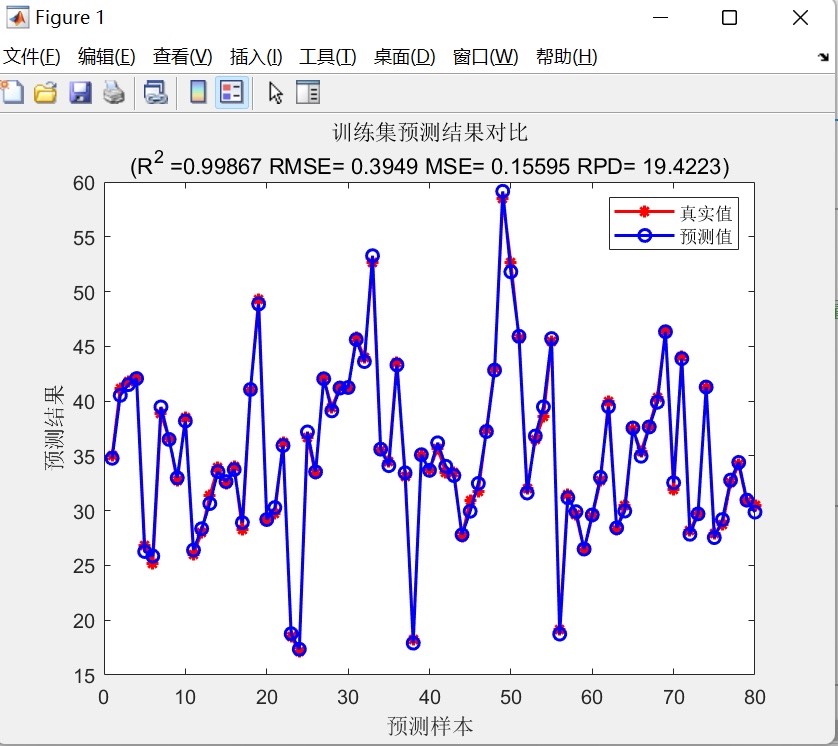 随机配置网络模型SCN做多输入单输出的拟合预测建模。 程序内注释详细直 - maylue2 - 博客园