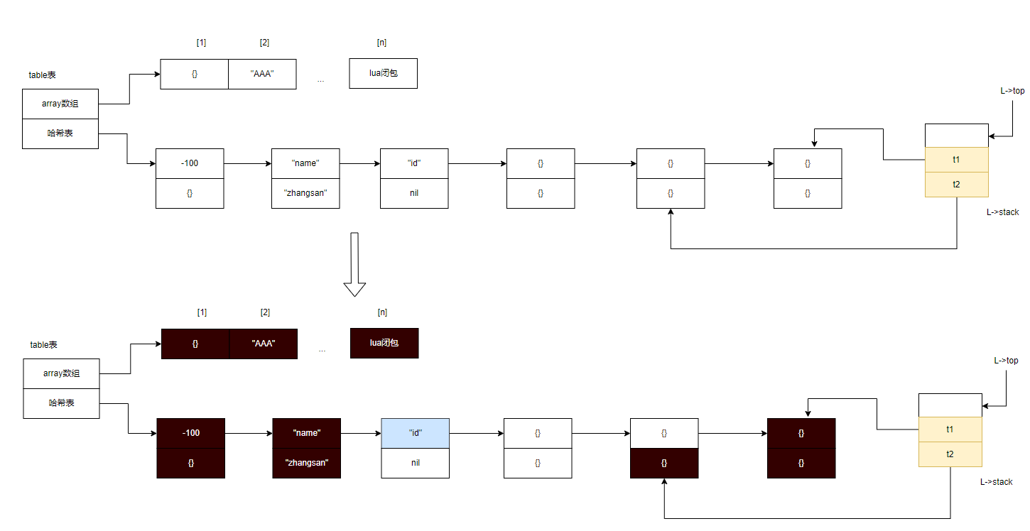lua5.3 gc弱表分析（4） - 墨色山水 - 博客园