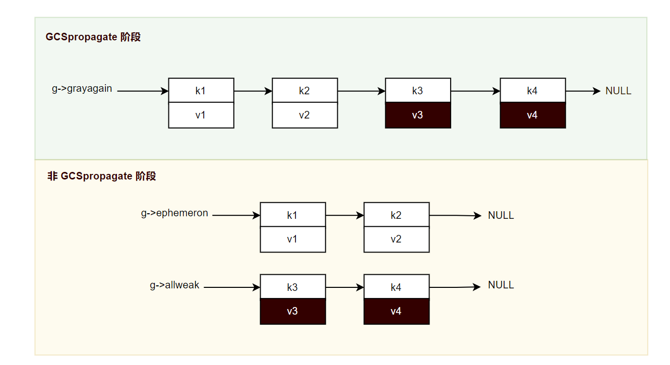 lua5.3 gc弱表分析（4） - 墨色山水 - 博客园