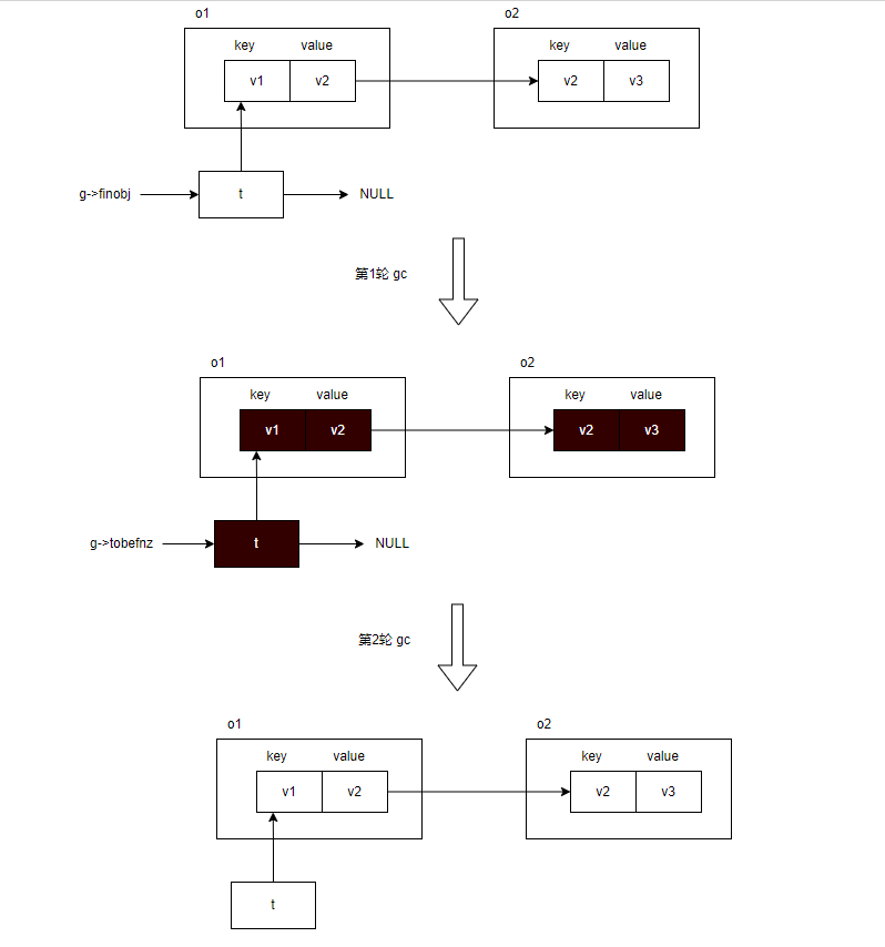 lua5.3 gc弱表分析（4） - 墨色山水 - 博客园
