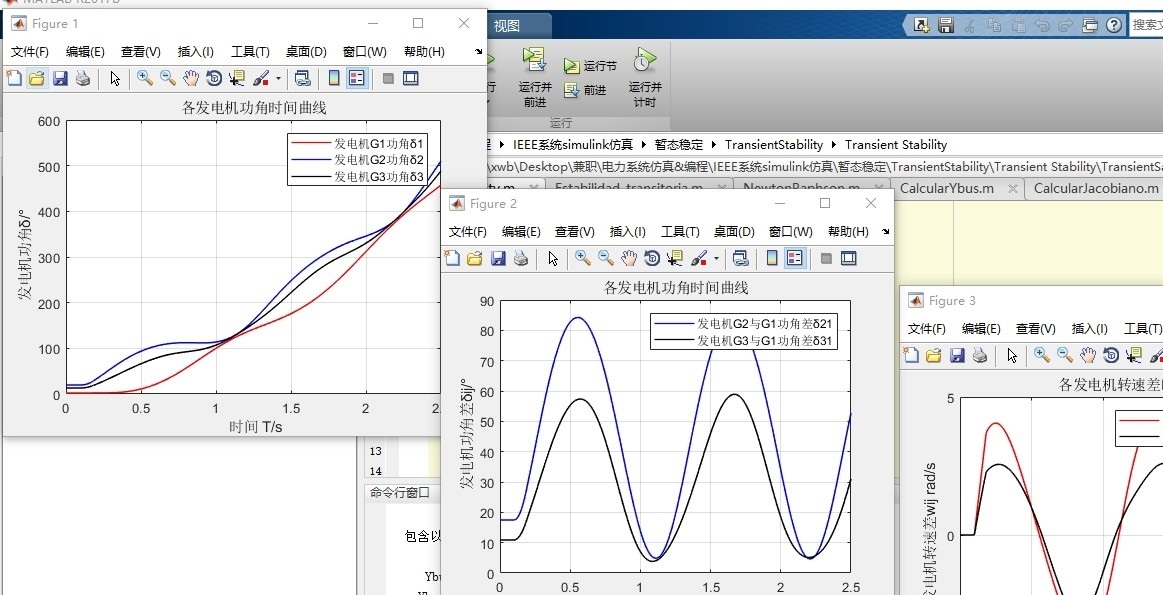 3机9节点系统暂态稳定matlab编程 Simulink仿真 1 Matlab编程计 Mysyn 博客园