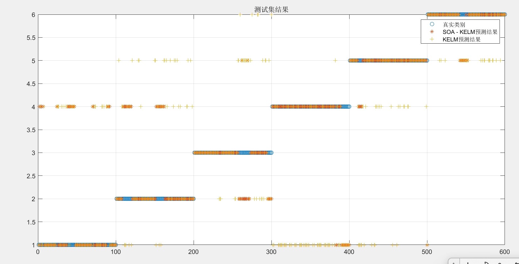 (soa Kelm)海鸥算法soa优化kelm核极限学习机分类matlab代码 代码注释清楚。 Mynxy 博客园