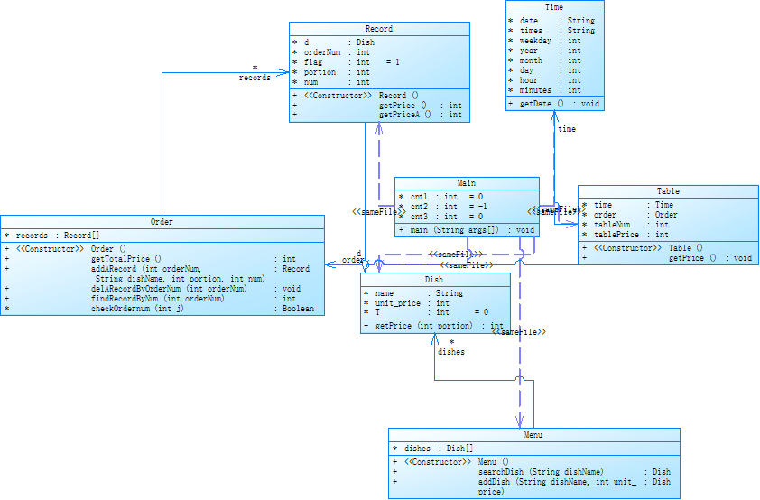Java PTA第4~5次题目集总结以及期中考试总结 - gxorgyjj - 博客园