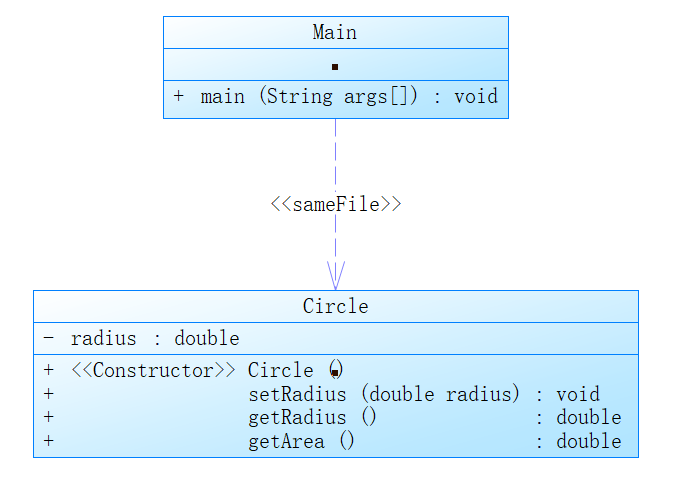Java PTA第4~5次题目集总结以及期中考试总结 - gxorgyjj - 博客园