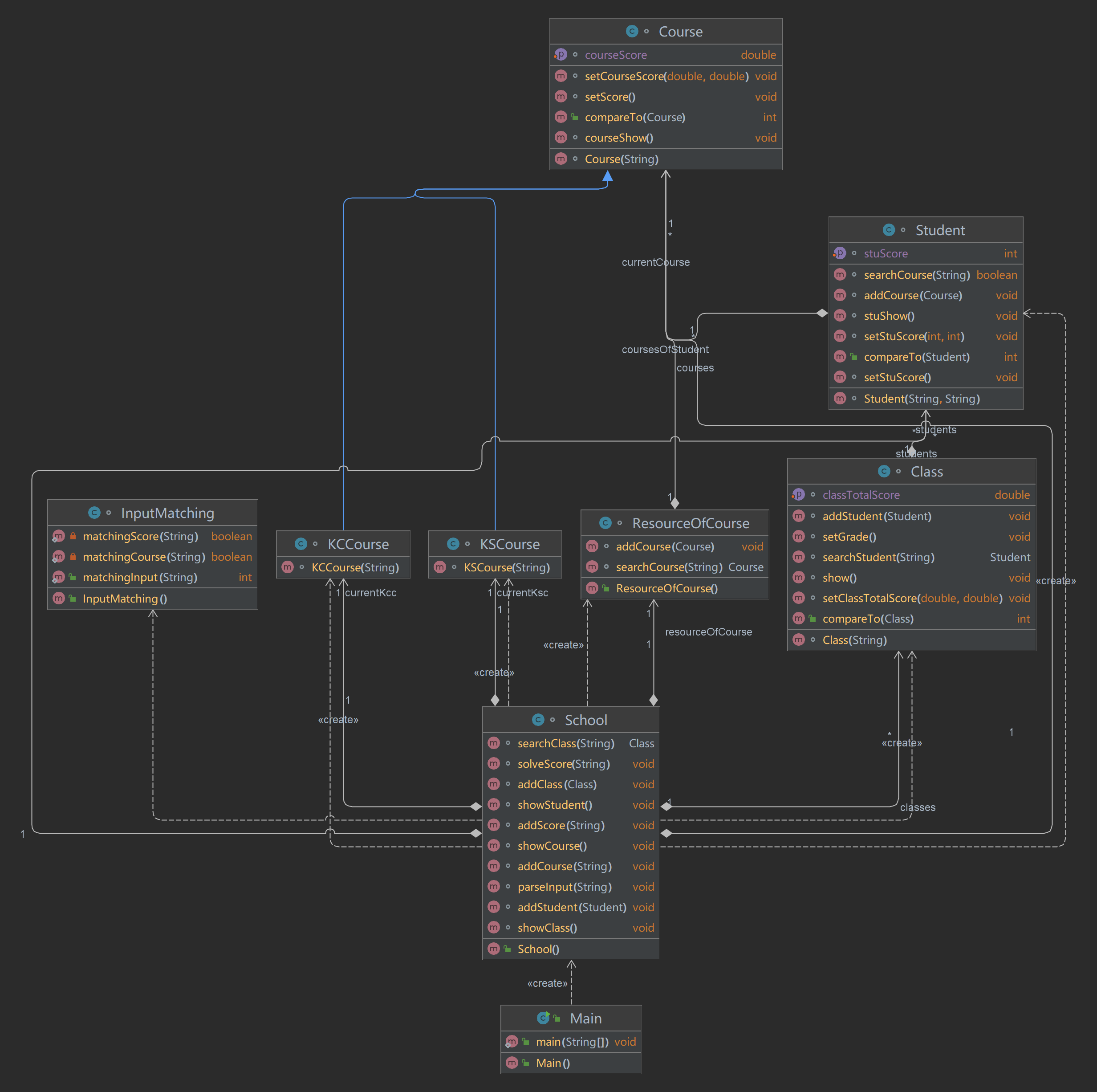 6-8次PTA题目集（成绩计算系列）BLOG-3 - DAVIDZ# - 博客园