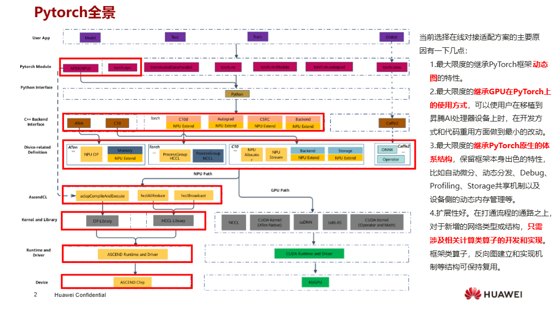 【2023 · CANN训练营第一季】- 昇腾AI入门课（Pytorch） 第二章 PyTorch模型迁移&调优 学习笔记 - Heartx - 博客园
