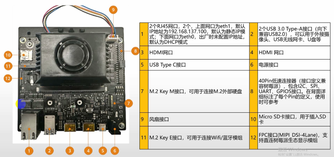 【2023 · CANN训练营第一季】- 初识新一代开发者套件Atlas 200I DK A2 第三章 学习笔记 - Heartx - 博客园
