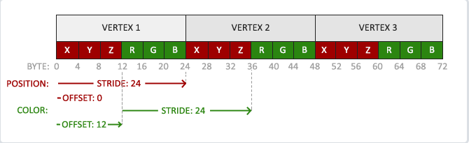 ssRender_OpenGL入门_Uniform关键字和彩色三角形 - 庙大人 - 博客园