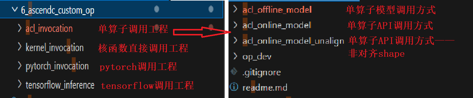 2023CANN训练营第2季——谈谈AscendC算子学习体会 - CallMeDayao - 博客园