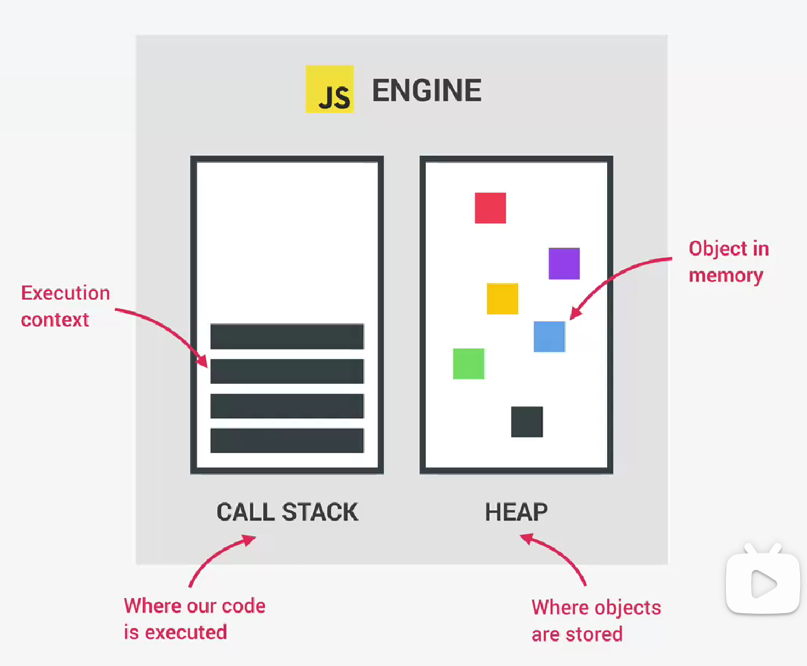 JavaScript under the hood - 设德兰 - 博客园