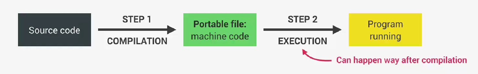 JavaScript under the hood - 设德兰 - 博客园