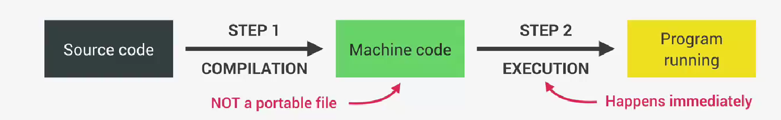 JavaScript under the hood - 设德兰 - 博客园