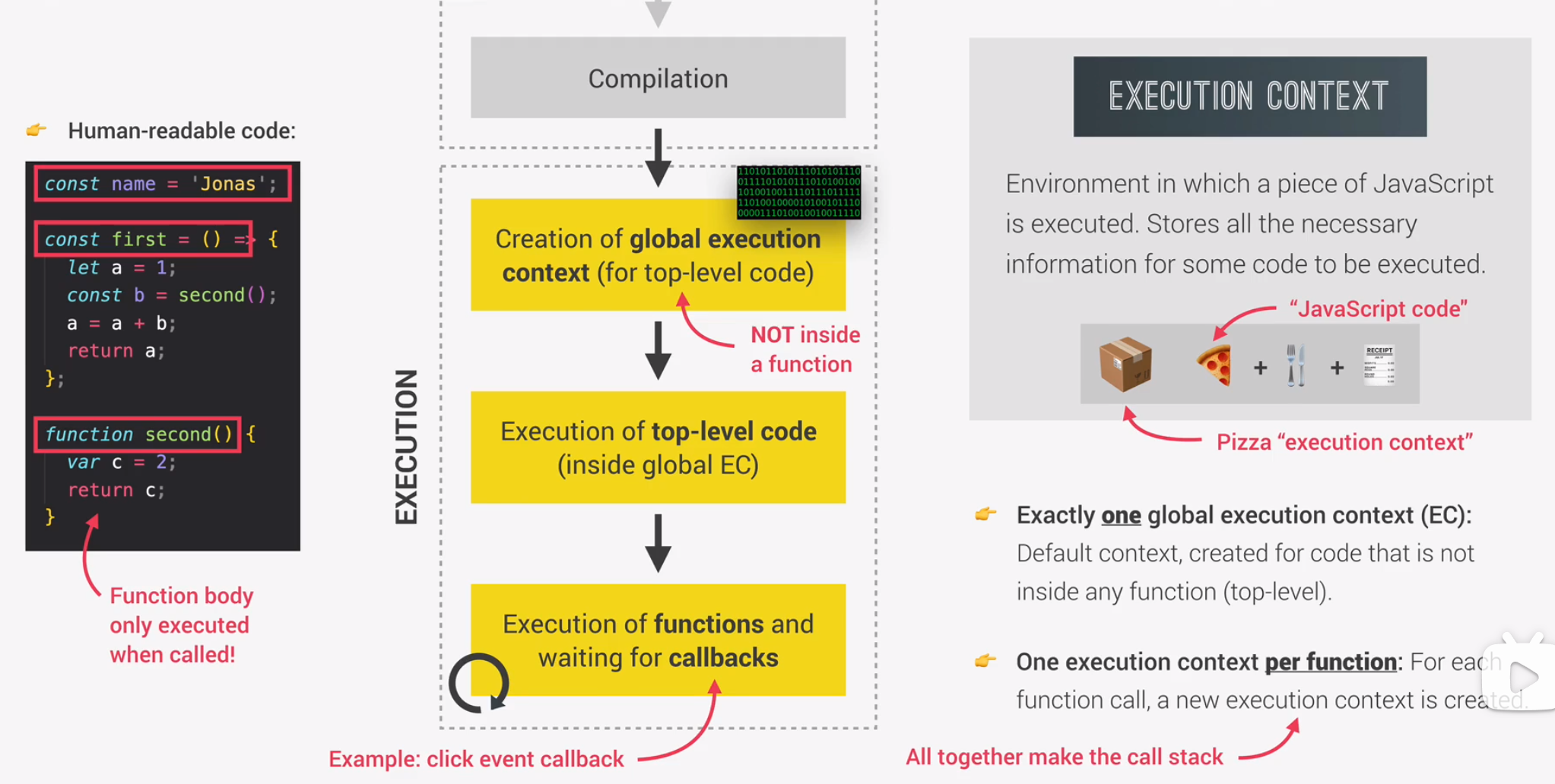 JavaScript under the hood - 设德兰 - 博客园