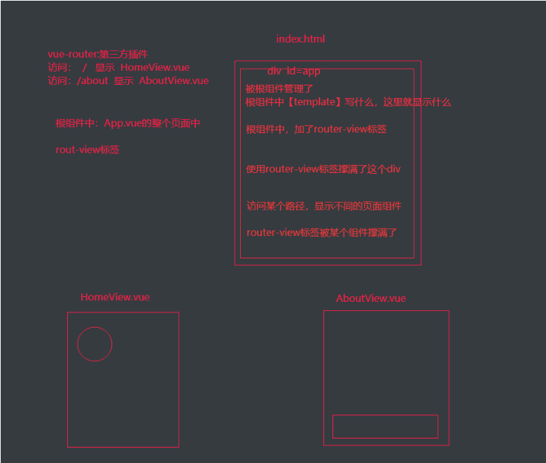 Vue高级：vue项目的解析、登录小案例、scoped、ref、props、混入mixin、插件、Elementui、插槽 - 瓜瓜不甜 - 博客园