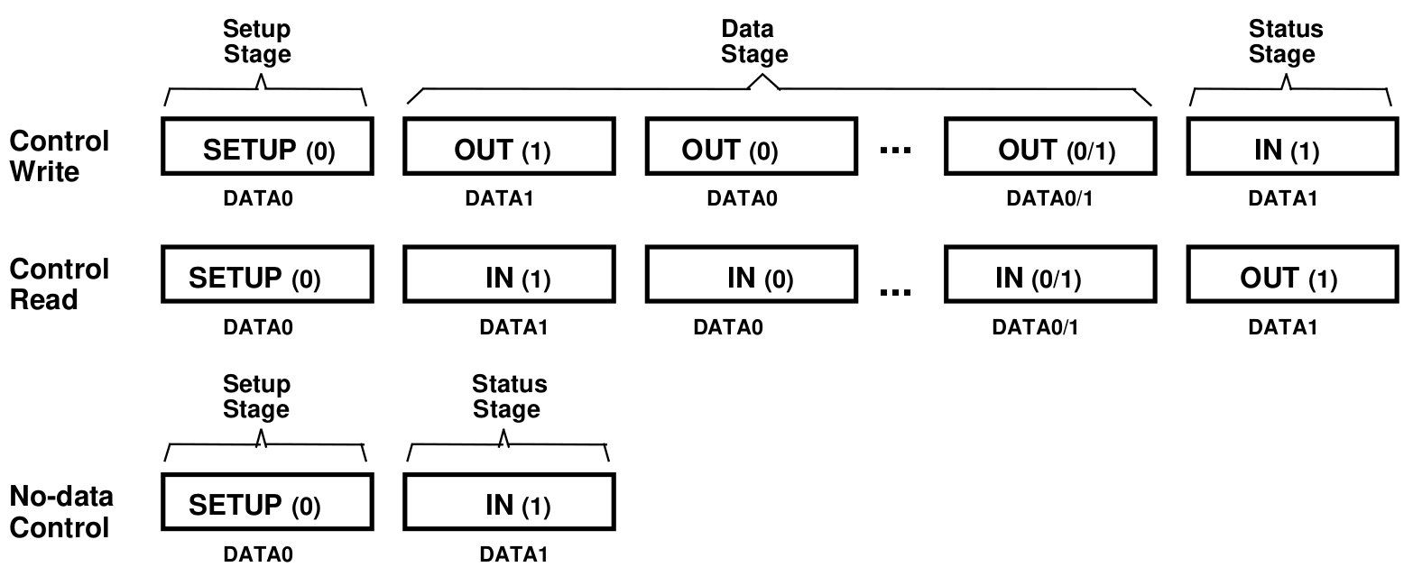 libusb Interrupt Transaction 获取鼠标数据 - 青-柠 - 博客园