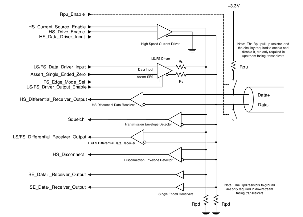 libusb Interrupt Transaction 获取鼠标数据 - 青-柠 - 博客园
