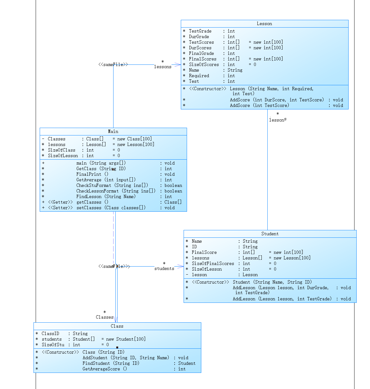 PTA6-8总结报告 - 快乐无罪 - 博客园