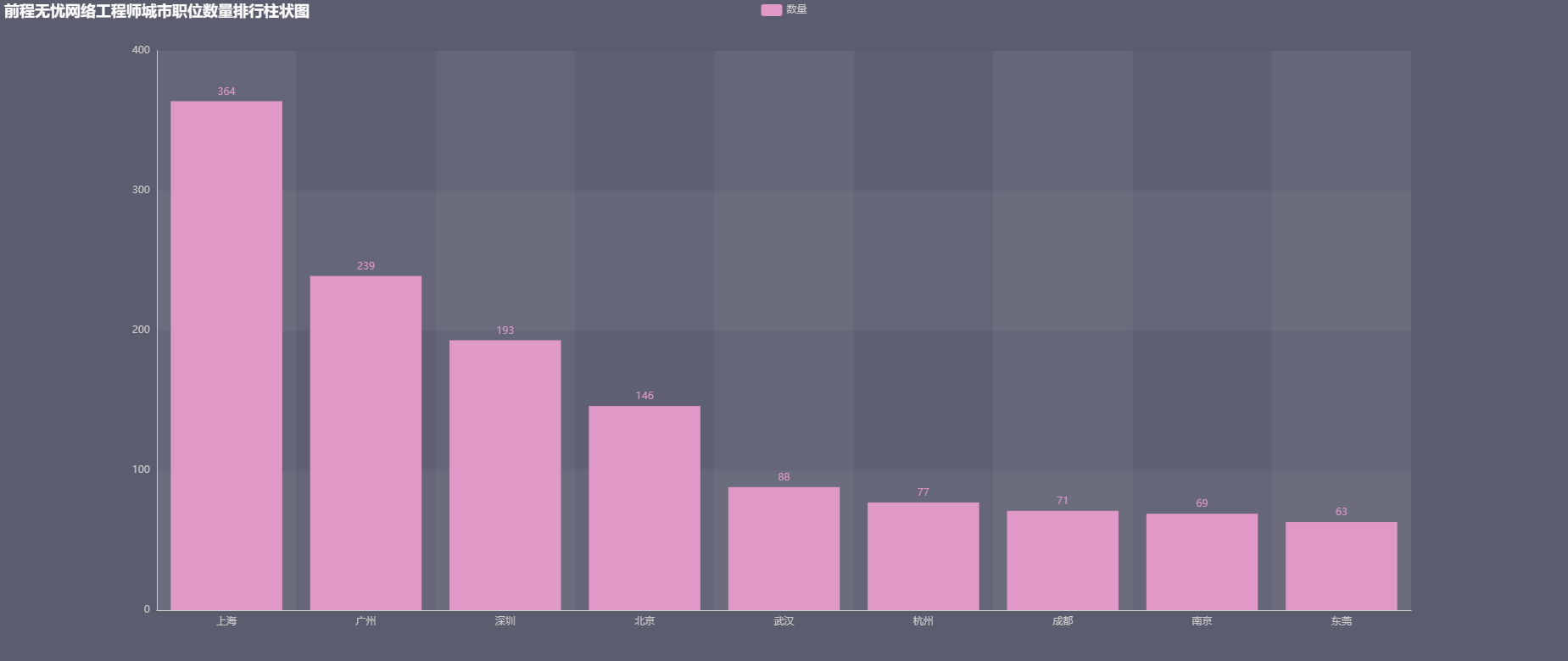 python爬虫——爬取前程无忧网站招聘信息 - rizel - 博客园